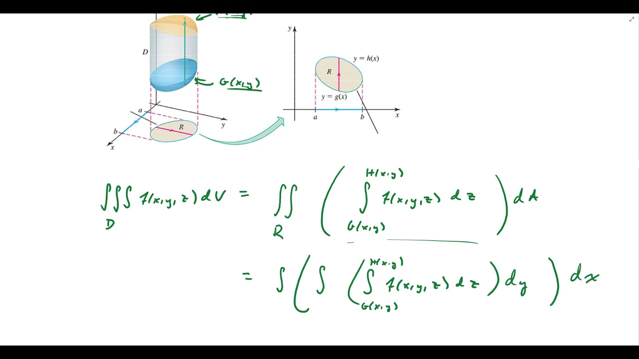 Another Look At Iterated Integrals - YouTube