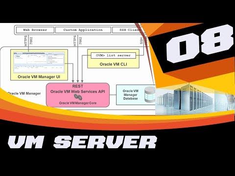 ORACLE VM SERVER FOR X86 - IMPLEMENTATION - Oracle VM Manager UI and Oracle VM CLI (8-14) - YouTube