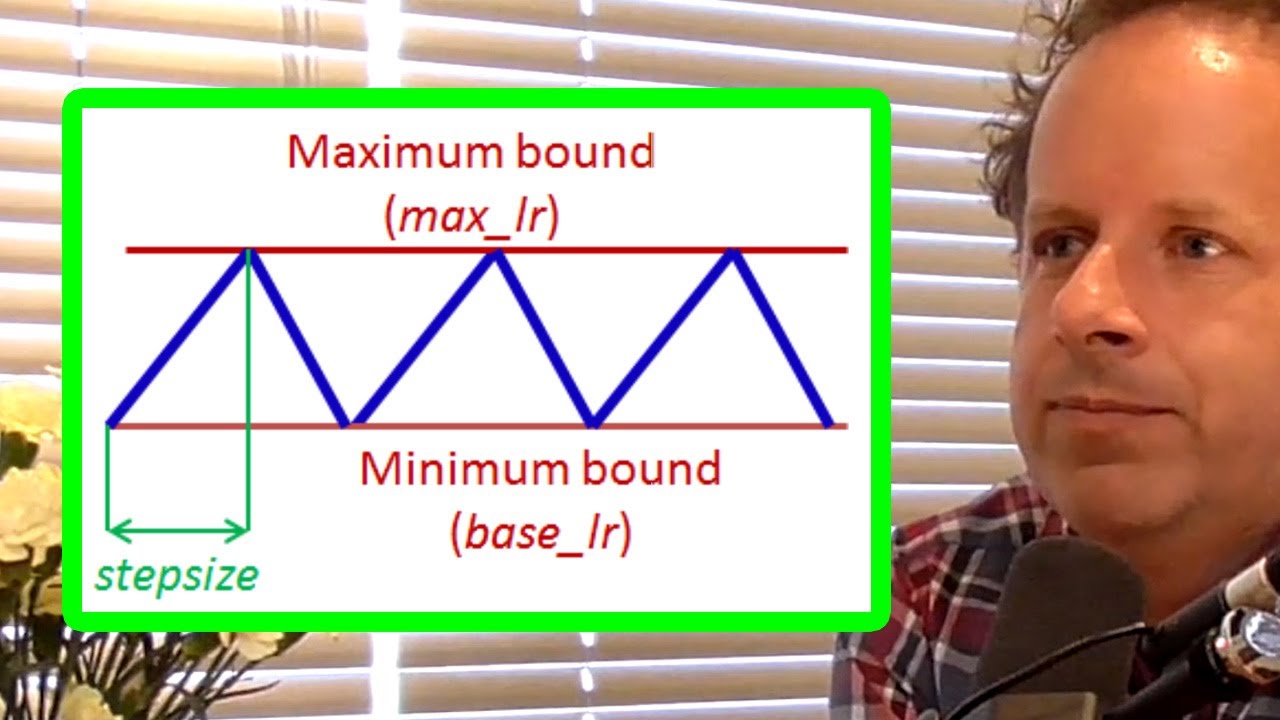 Jeremy Howard: Very Fast Training of Neural Networks | AI Podcast Clips ...