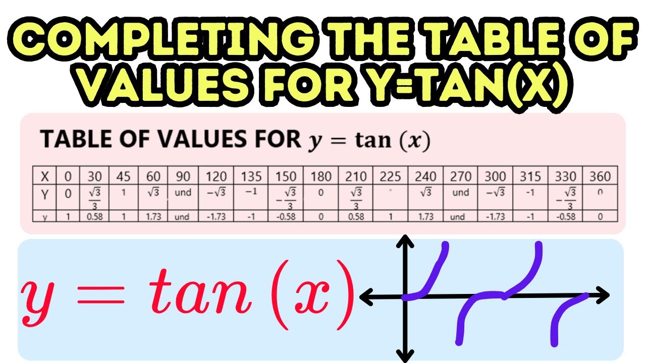 How to Find the Tangent of an Angle Using the Reference Angle - YouTube