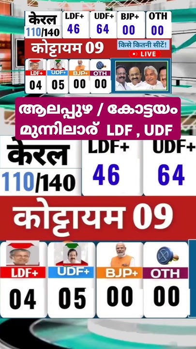 ആലപ്പുഴ / കോട്ടയം മുന്നിൽ ആര് LDF , UDF, BJP, Kerala assembly election survey 2026 - YouTube