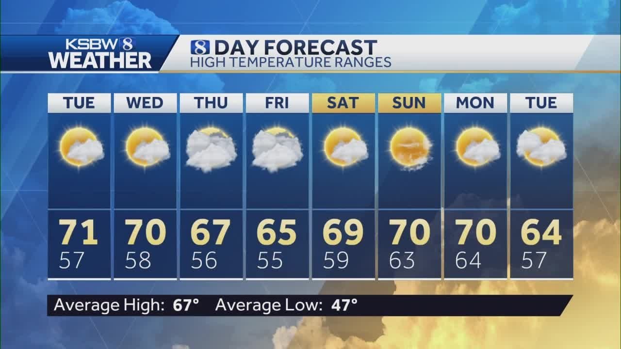 Tuesday morning clouds, slow clearing with cooler temps - YouTube