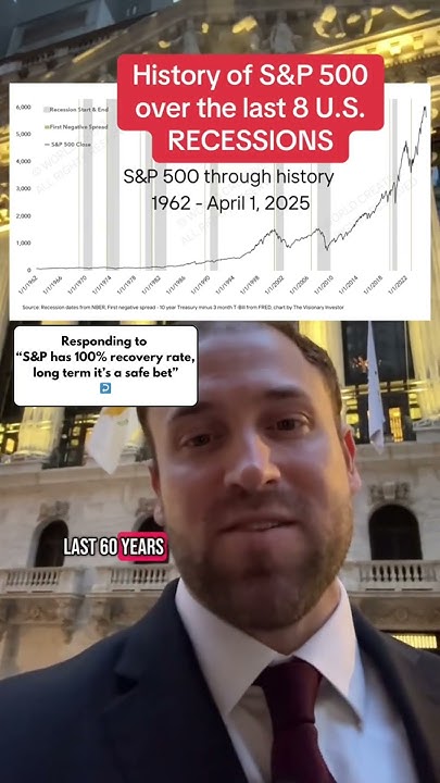 Uptrend History of S&P 500 Over the last 8 U.S. RECESSIONS ...