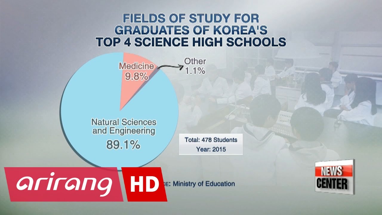 Basic Science in Korea: Uncertainties putting off future scientists ...