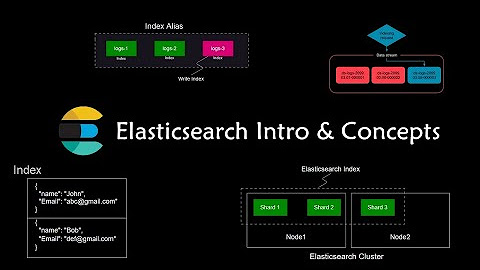 Elasticsearch - YouTube
