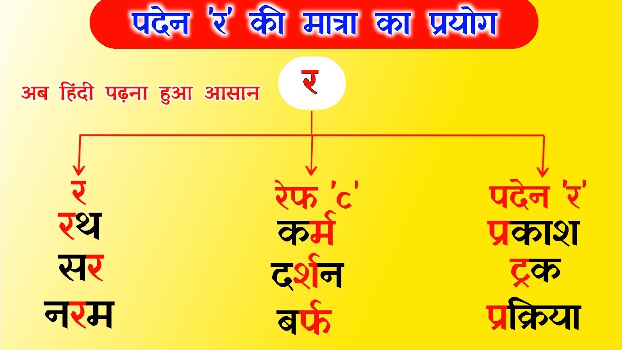 Paden ki Matra | Paden r ka roop | पदेन की मात्रा | पदेन र का रूप | र ...