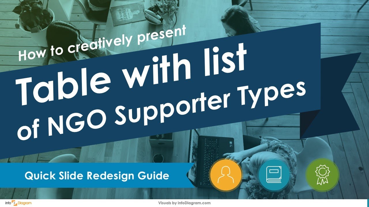 Table with list: Creative Ways to Present Your NGO Supporter Types ...