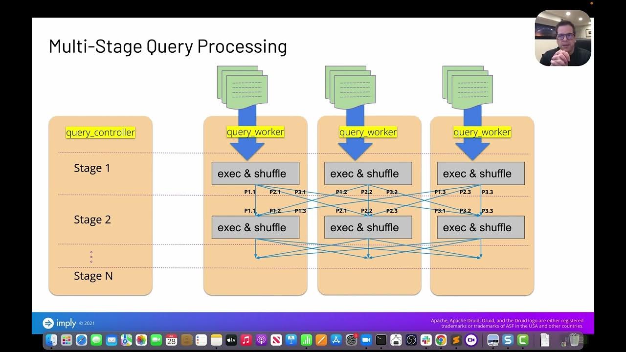 Apache Druid 24.0 - Multi-stage Query Framework - YouTube