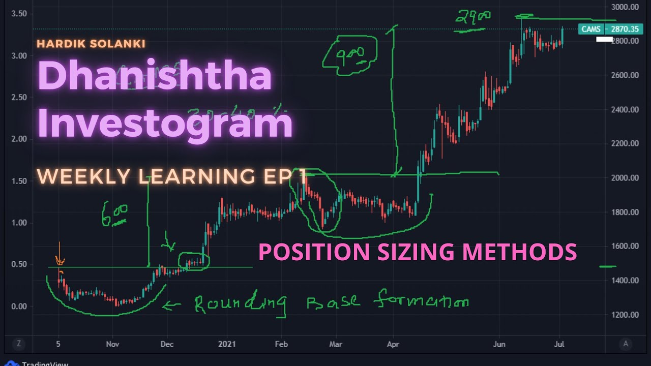 3 METHODS OF POSITION SIZING EVRY TRADER MUST FOLLOW | Dhanishtha ...