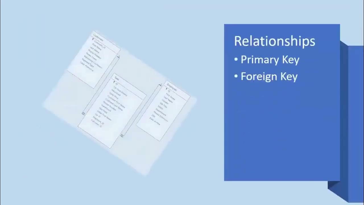 Microsoft ACCESS Create Tables Relationships Forms Reports Queries Import Export Data - YouTube