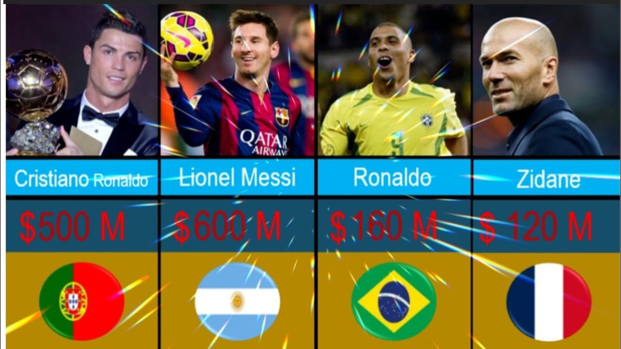 50 Richest Football Players 2023 Wealth Compared YouTube 50-richest-football-players-2023-wealth-compared-youtube