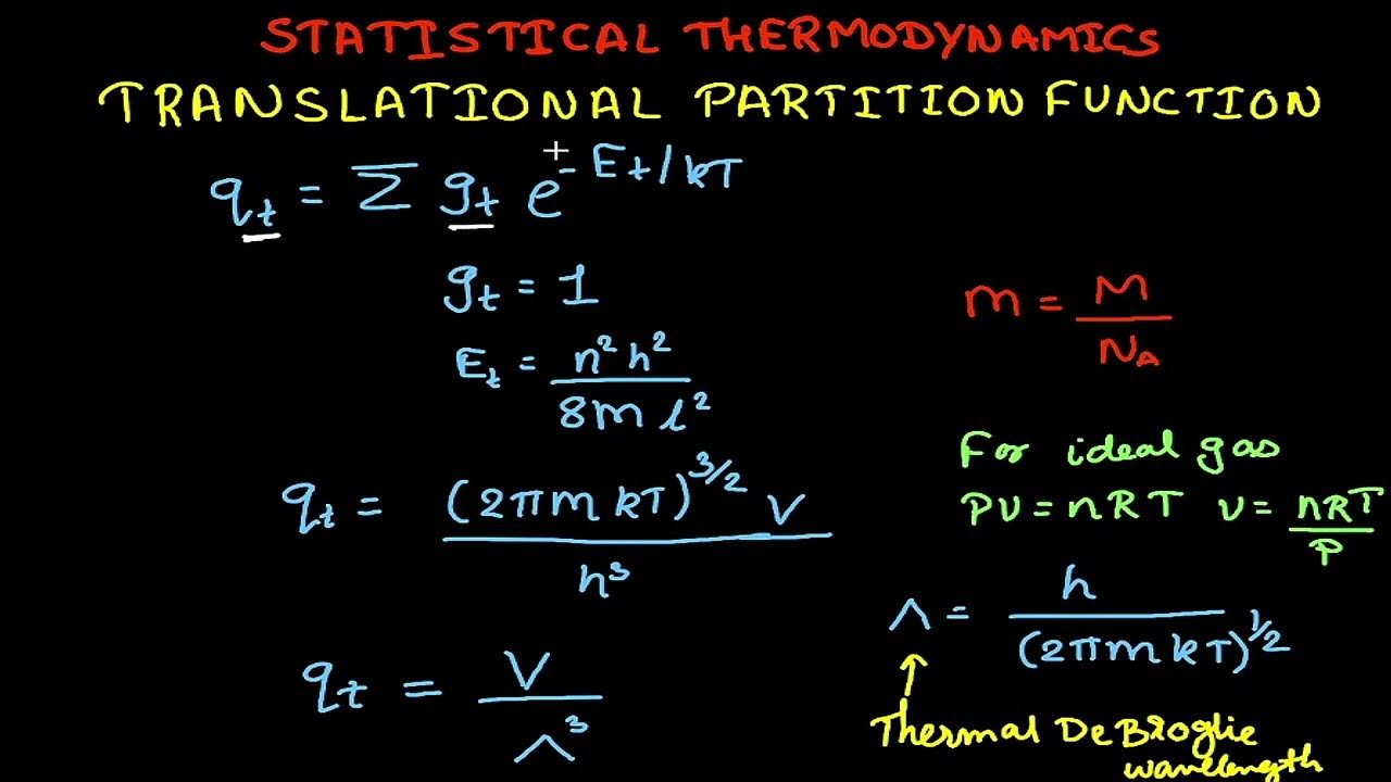TRANSLATIONAL PARTITION FUNCTION | STATISTICAL THERMODYNAMICS - YouTube
