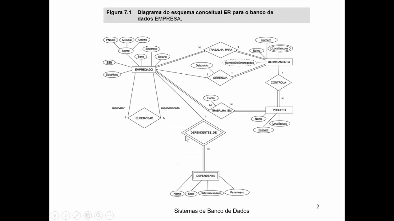 Mapeamento MER para Modelo relacional - YouTube