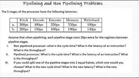 Computer Architecture: Pipeline and Non pipeline Problem - YouTube