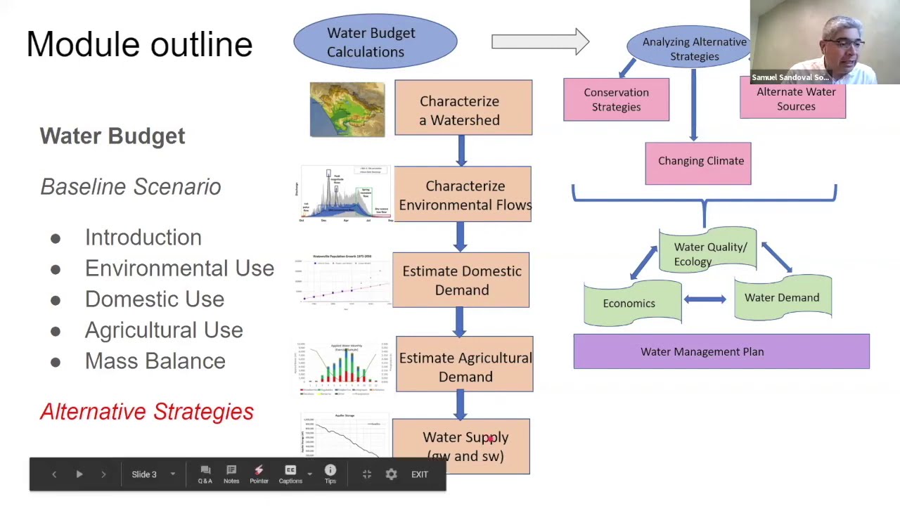 Water Planning For Sustainability HydroLearn Module - YouTube