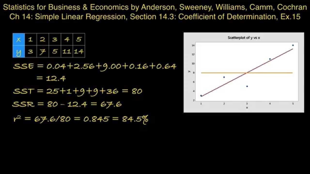 14.3: Simple Linear Regression, Coefficient of Determination - ex 15 - YouTube