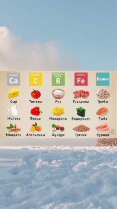 Где брать витамины Youtube