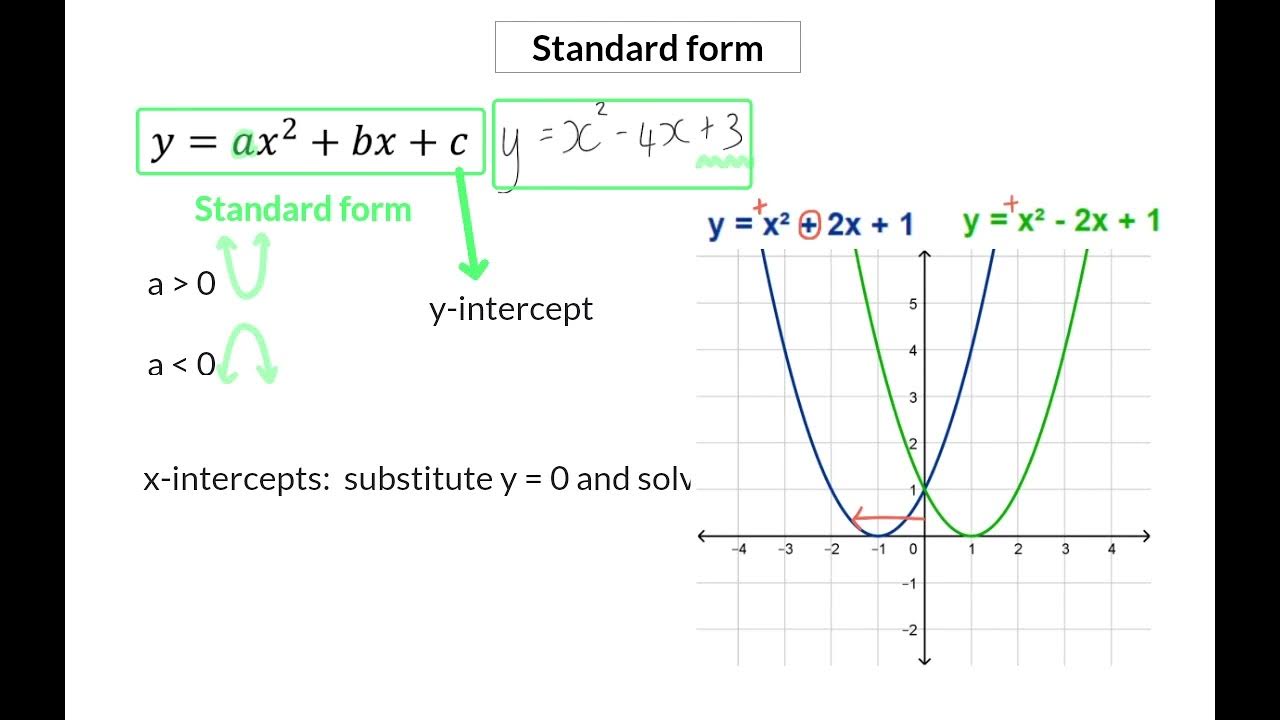 03 Parabola in standard form - YouTube