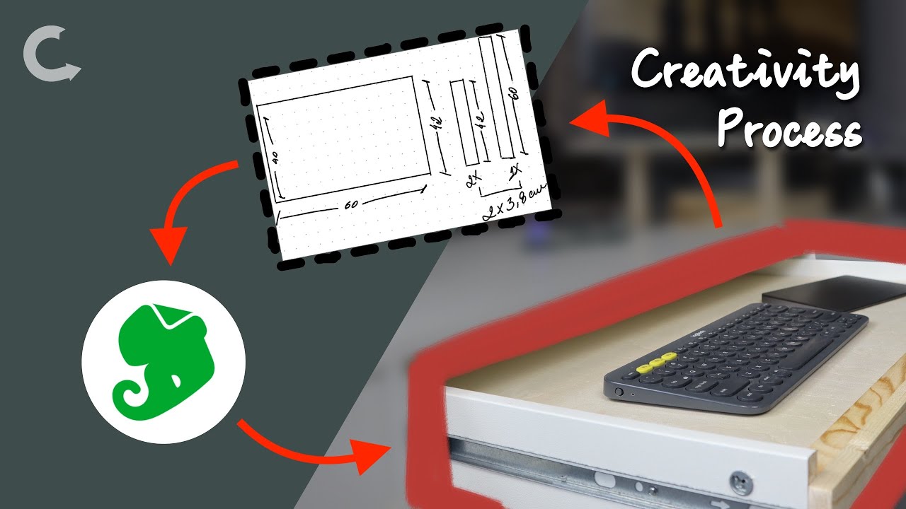 A state of creative flow with a little help from Evernote - YouTube