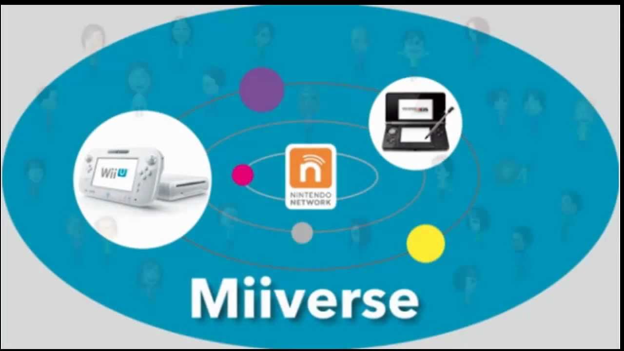 Nintendo Wii U - Miiverse - The Mii Universe - YouTube