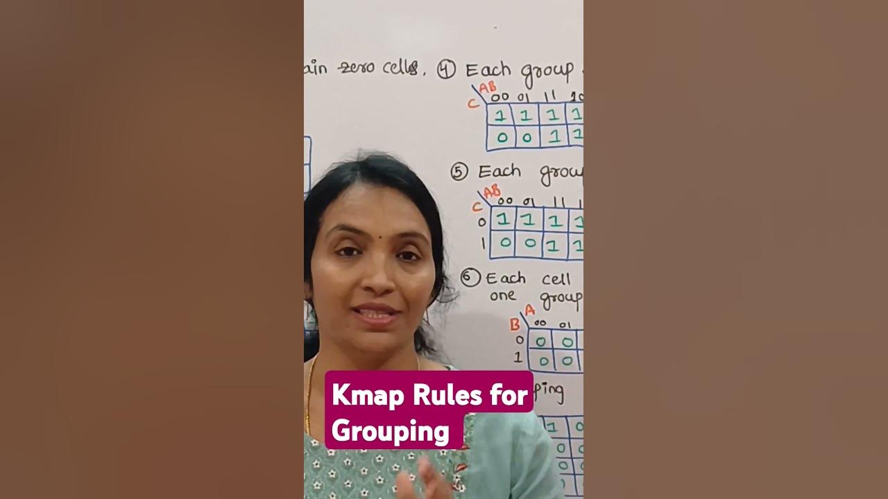 Kmap Rules In Telugu Youtube
