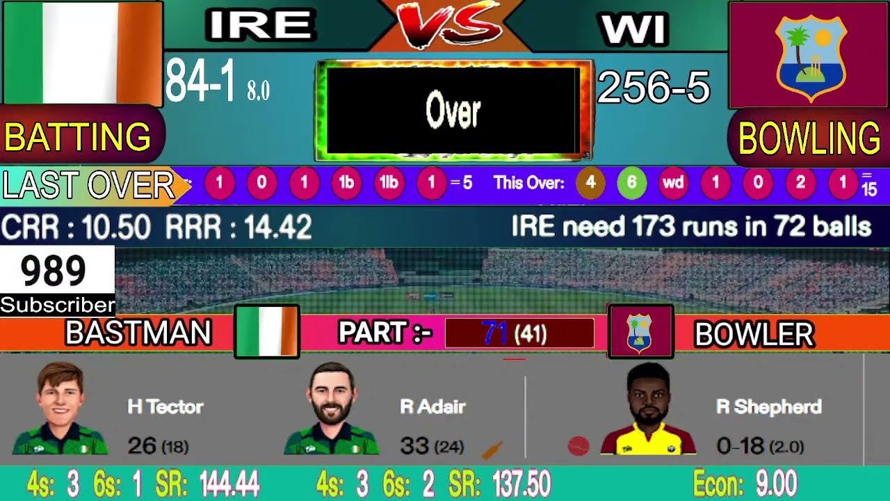 Ireland vs West Indies, 3rd T20 | IRE vs WI 3rd T20 Live Score ...