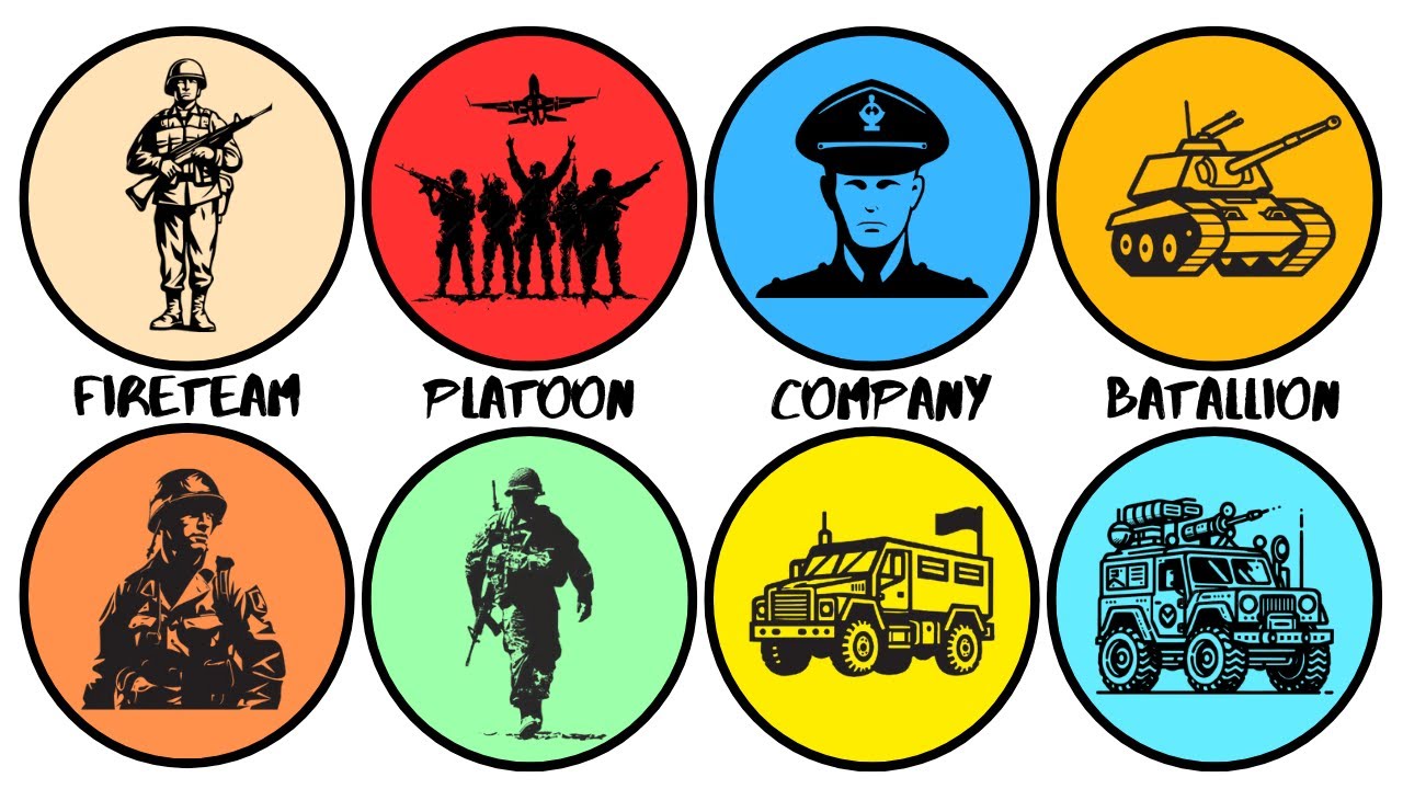 British Army Structure Explained in 2 Minutes - YouTube