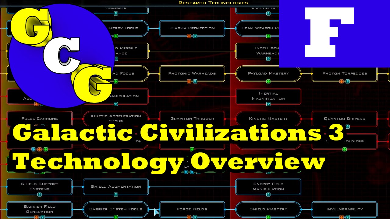Galactic Civilizations III Technology Overview - YouTube