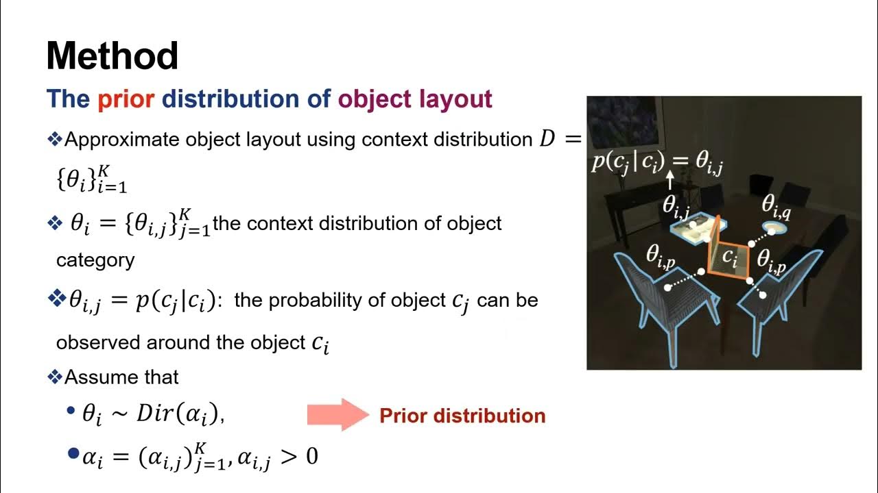 Layout-based Causal Inference for Object Navigation - YouTube