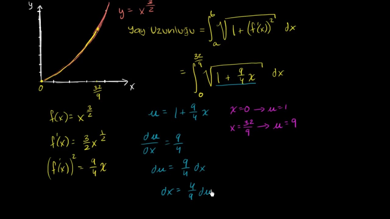 Yay Uzunluğu İntegrali Örneği 1 (Matematik) (İntegral Kalkülüs) - YouTube