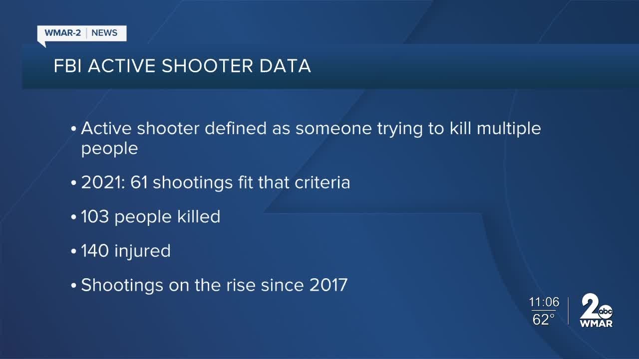 FBI designates 61 active shooter incidents in 2021 - YouTube