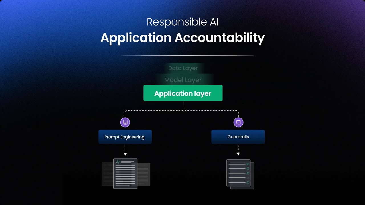 Generative AI 101: Responsible AI - Application Accountability - YouTube