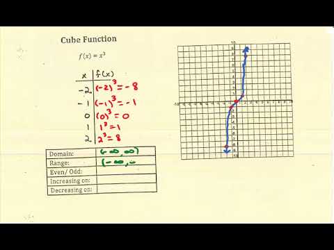 Library of Functions: Cube Function - YouTube