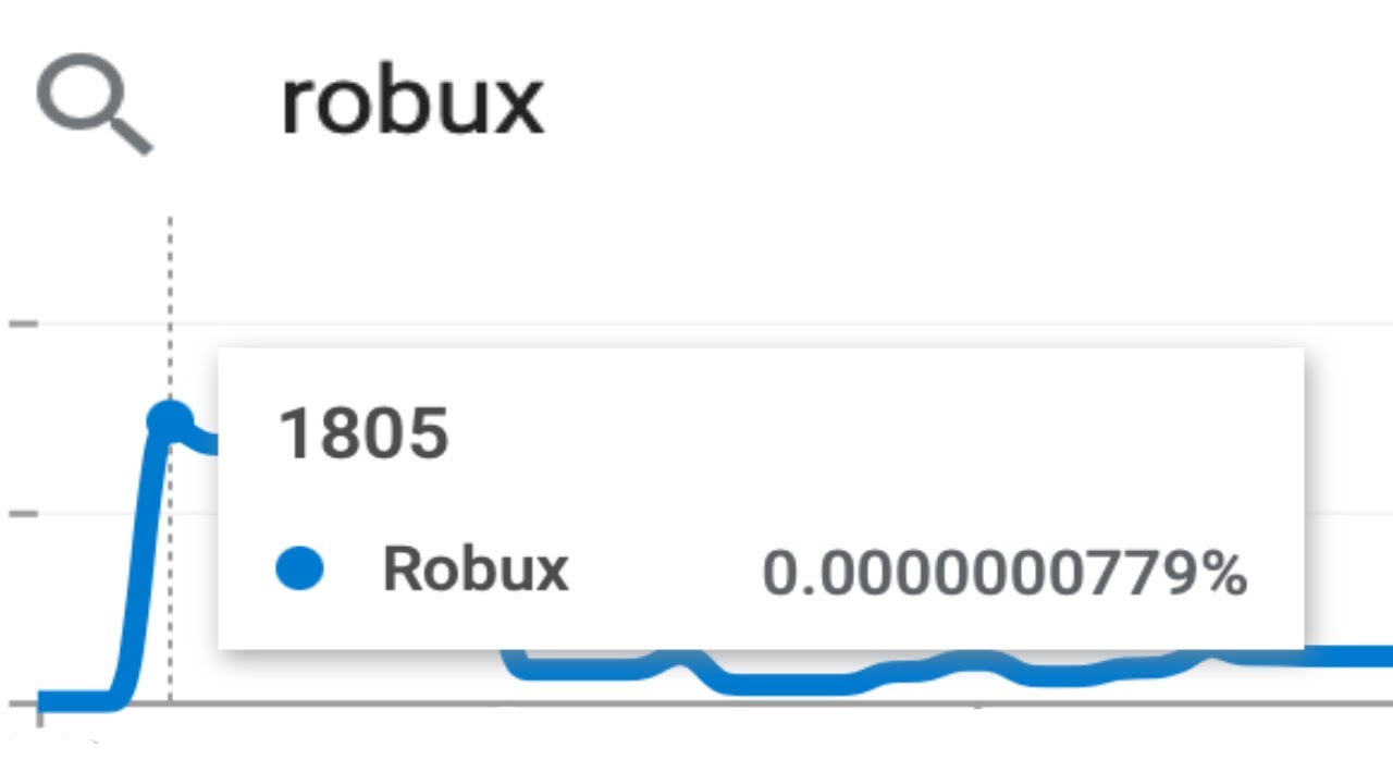 Who Bought Robux in 1805?? - YouTube