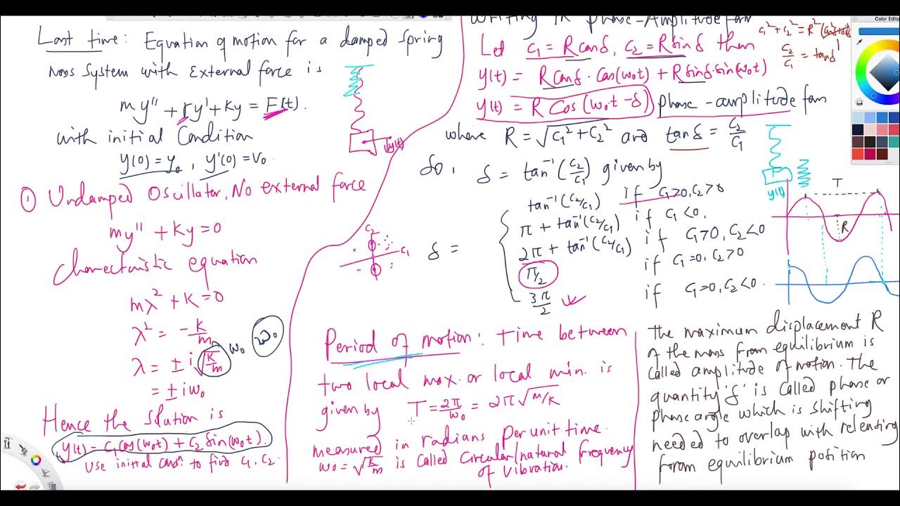Differential Equations: Equation of motion in Spring Mass system ...