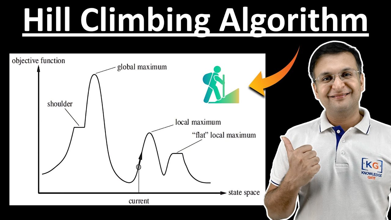 2 3 Hill Climbing Algorithm In Artificial Intelligence With Simple 2-3-hill-climbing-algorithm-in-artificial-intelligence-with-simple