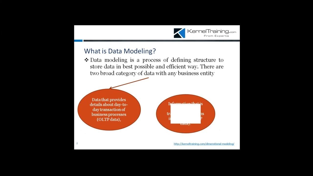 Dimensional Modeling Tutorial For Beginners - YouTube