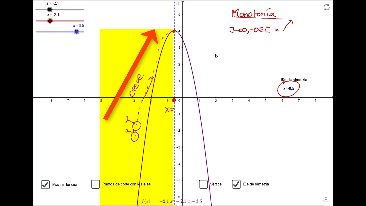 Monotonia de una función cuadrática - YouTube