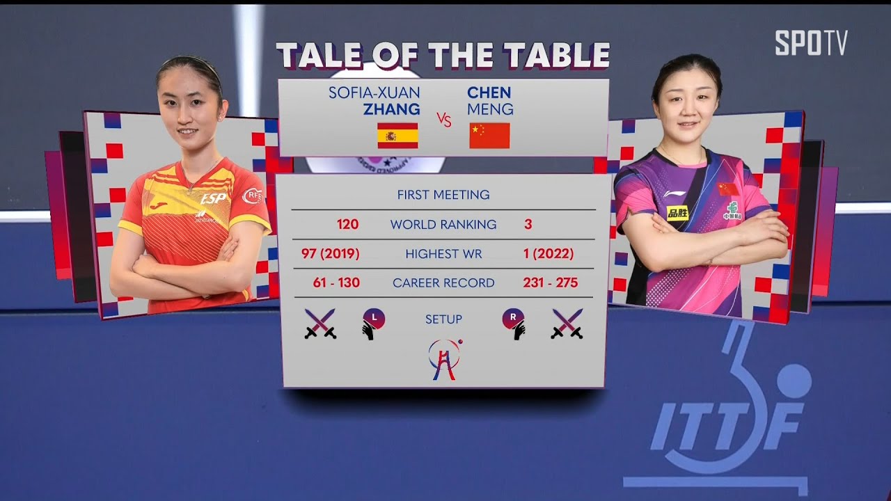 [WTT] ZHANG Sofia-Xuan vs CHEN Meng H/L | ESP vs CHN | 2024 ITTF Worlds - YouTube