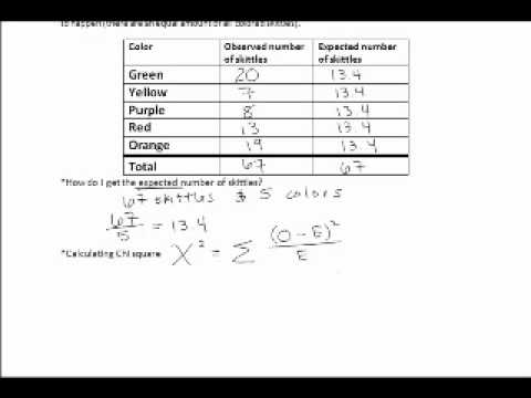 Math Lab 4: Chi Square Candy - YouTube