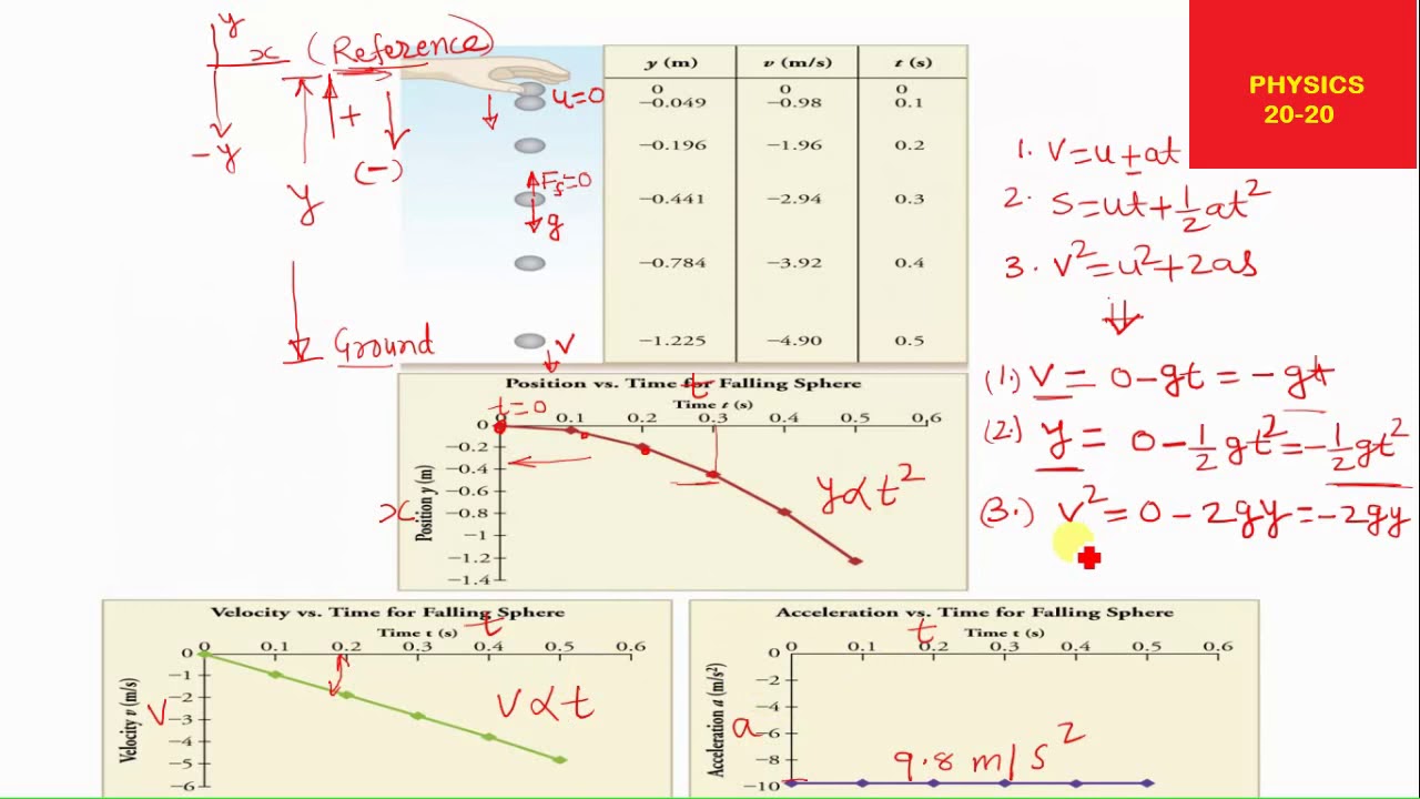 Free fall of a body - YouTube