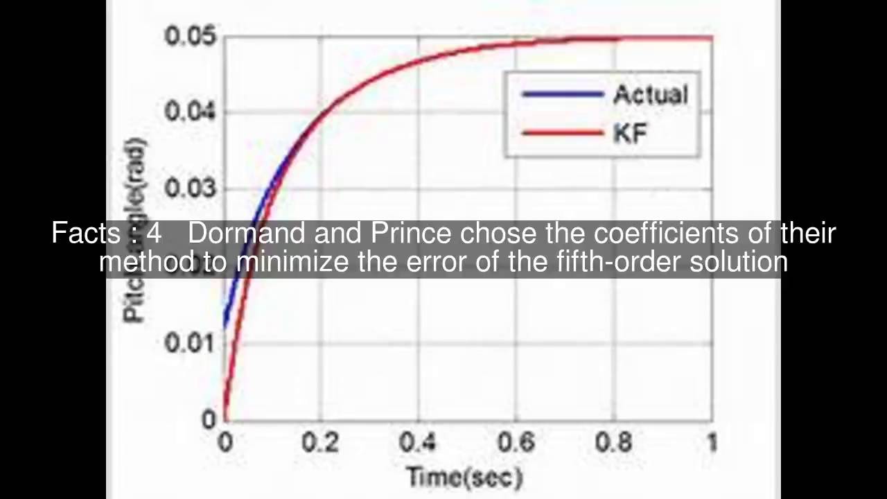 Dormand–Prince method Top #7 Facts - YouTube