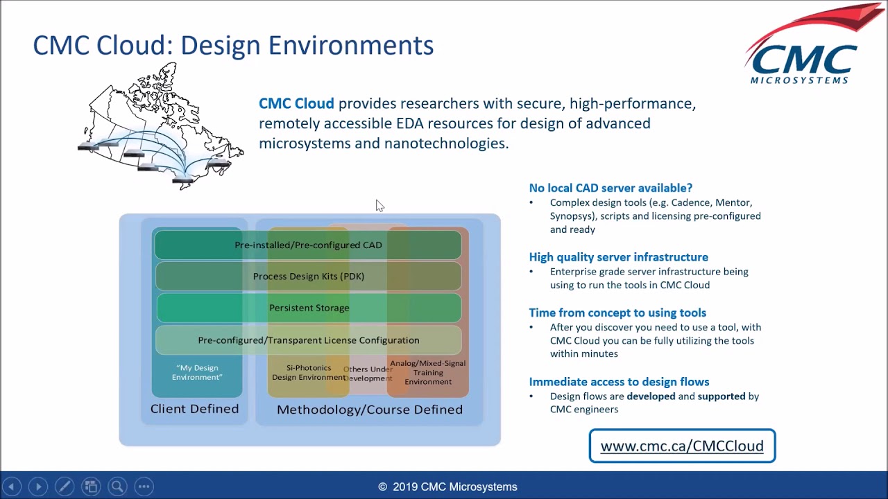 Get Started with the FPGA/GPU Cluster - YouTube