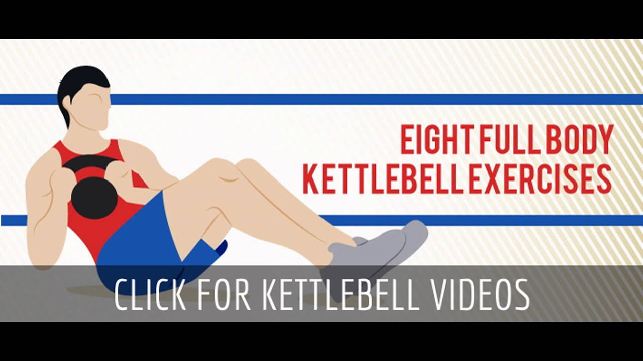 What's the Best Kettlebell Weight for Men? - YouTube