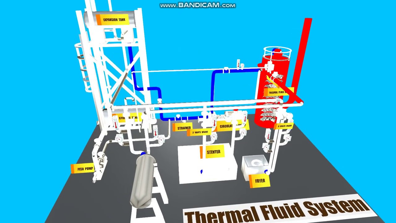 Thermal Fluid System 3D Model with Unity - YouTube