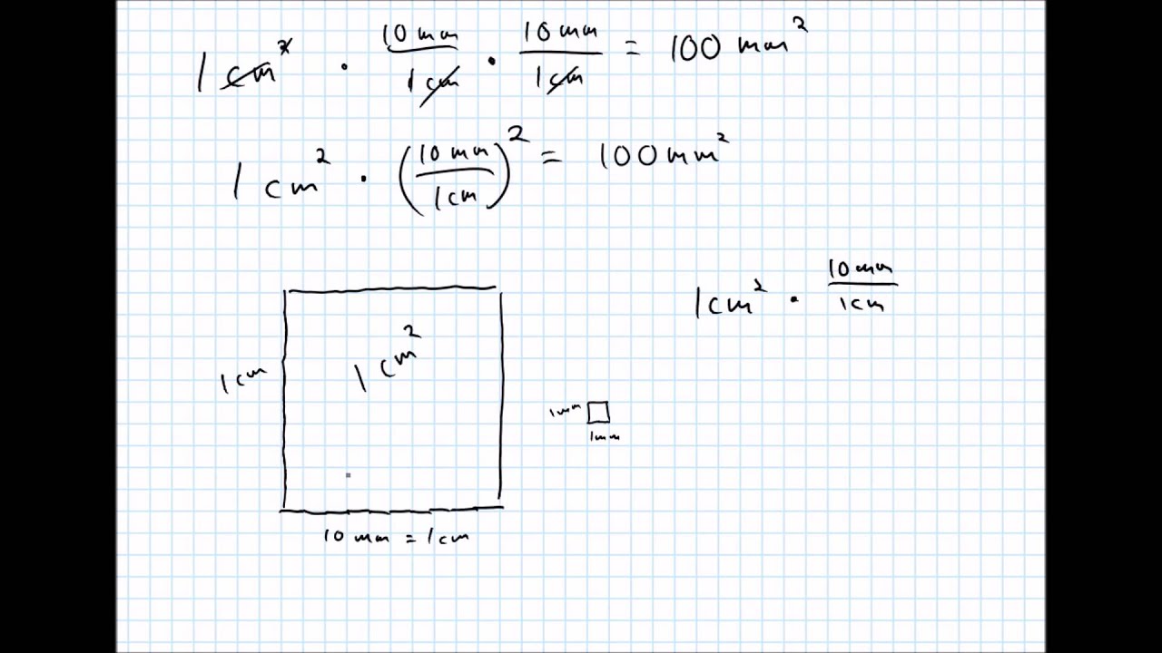 Unit Conversion Example 1 - YouTube