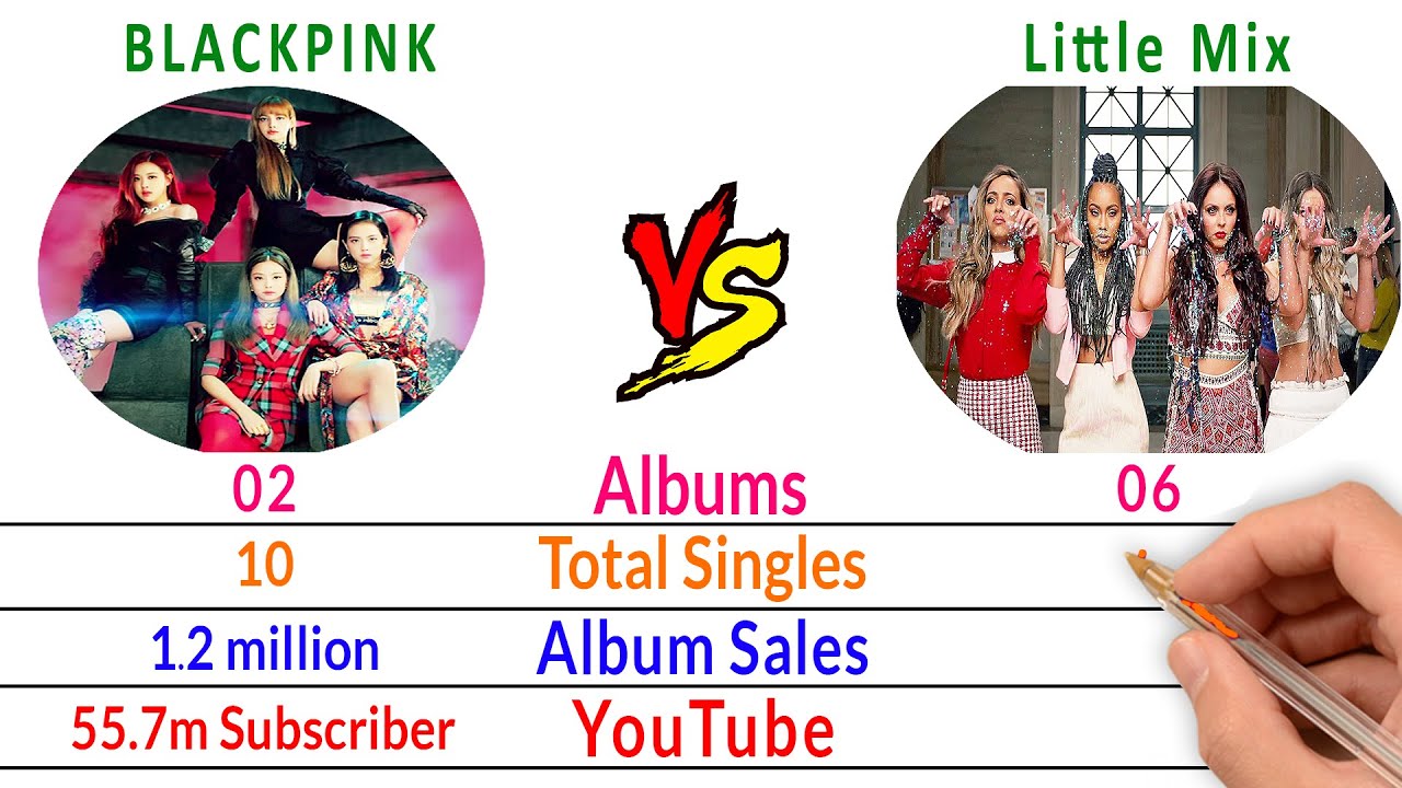 BLACKPINK Vs Little Mix - Girl Group Comparison | Filmy2oons - YouTube