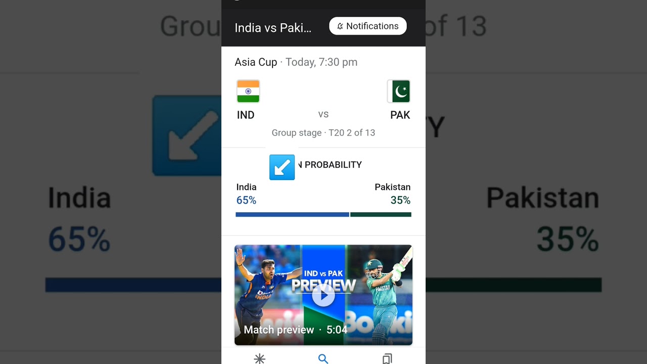 India vs Pakistan win probability 65% ind vs pak live - YouTube