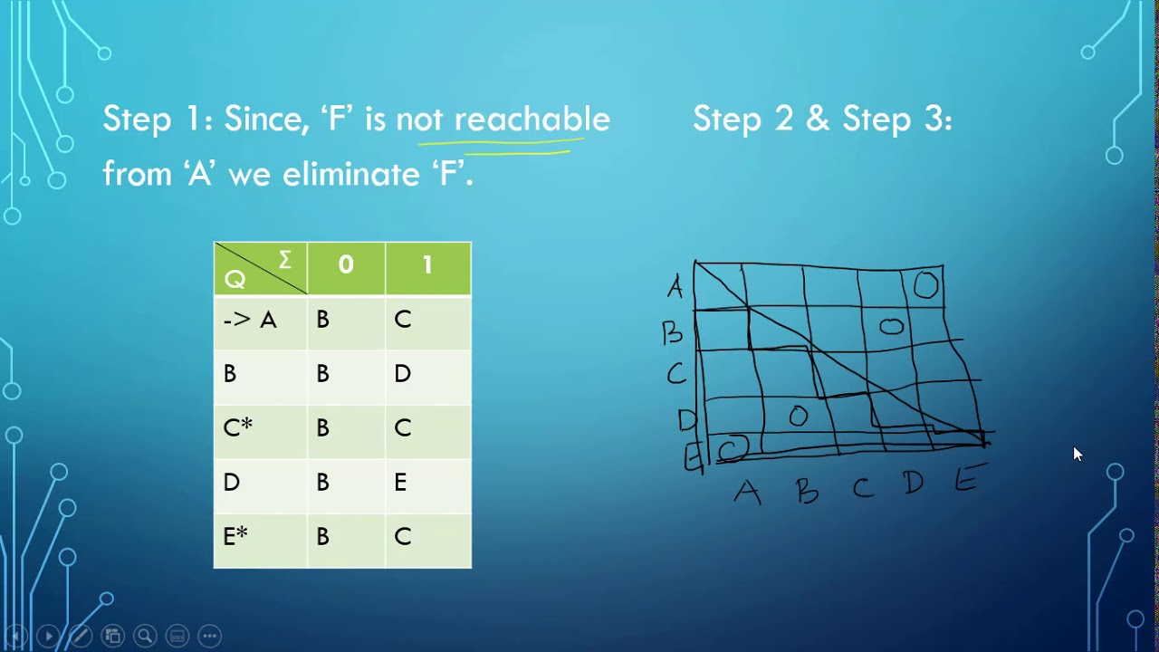 Finite Automata - Box Method (MyHill Nerode Theorem) - YouTube