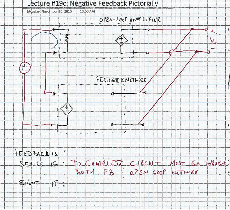 ECE 3110 - Lecture 19c: Feedback Pictorially - YouTube